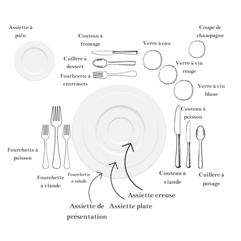 Tout Savoir Sur L’art De La Table à La Française